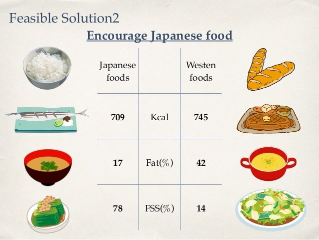 Japanese Food Self-Sufficiency