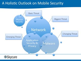Mobile Security Attacks: A Glimpse from the Trenches - Yair Amit ...