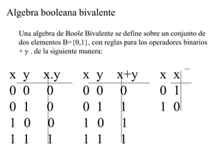 Algebra de boole | PPT