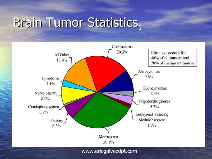 Young Adult Issues With Brain Tumor