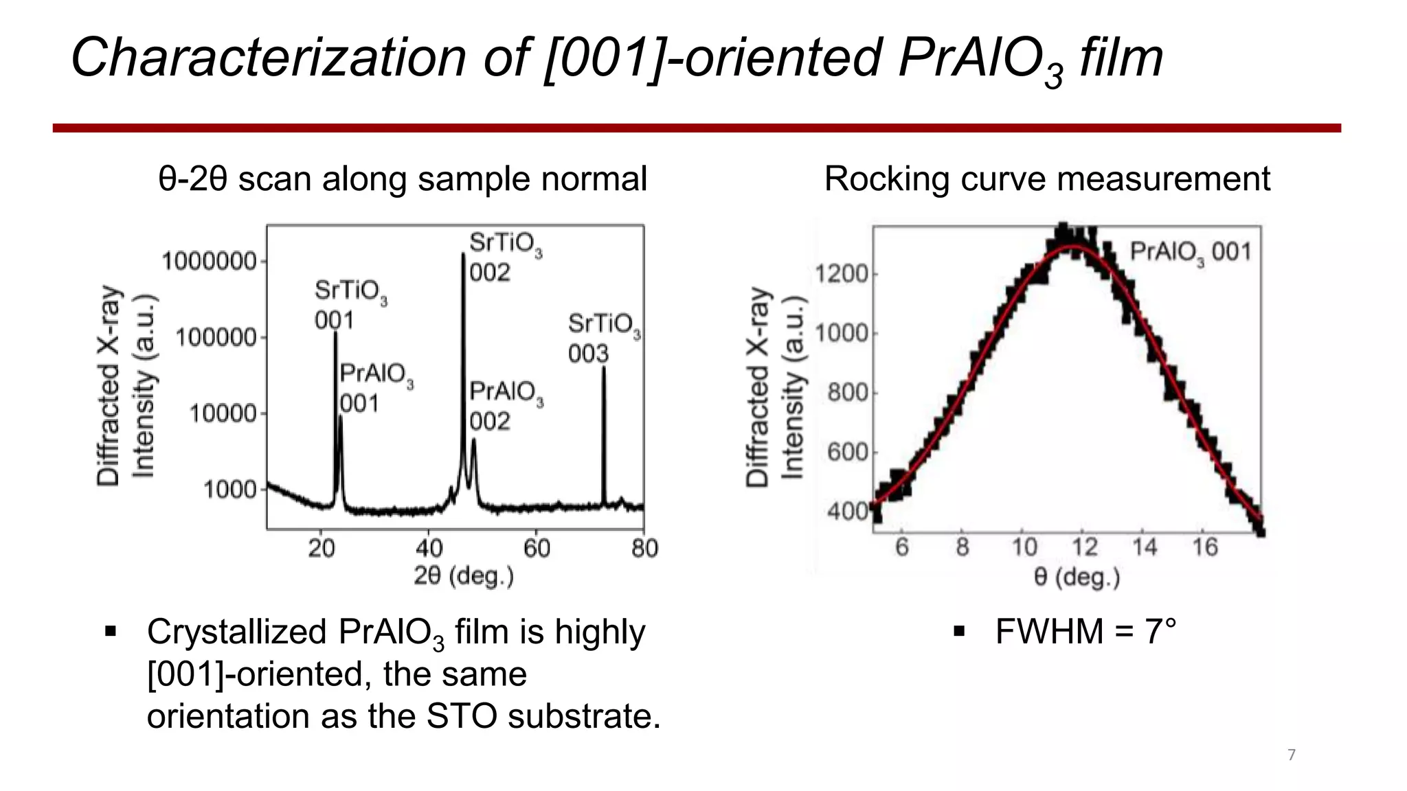 Solid-Phase Epitaxy of Atomic Layer Deposited PrAlO3 Films | PPTX