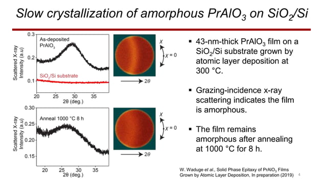Solid-Phase Epitaxy of Atomic Layer Deposited PrAlO3 Films | PPT