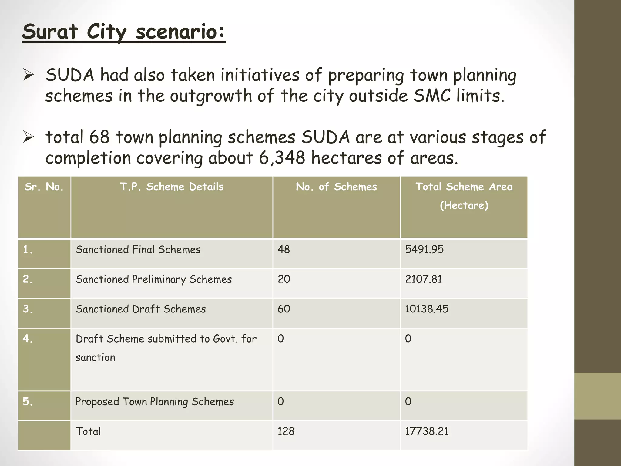 Draft Proposal of Town Planning Scheme | PPTX