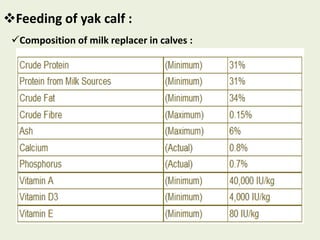 NUTRITION ON YAK | PPTX
