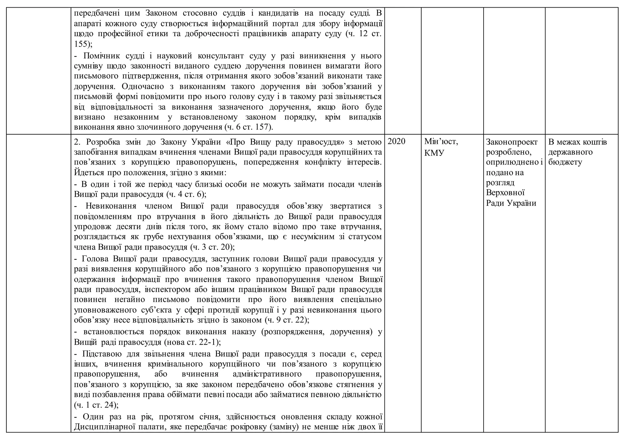 Yak budut-borotisya-z-korupciyeyu-v-sudah-ta-prokuraturi | PPT