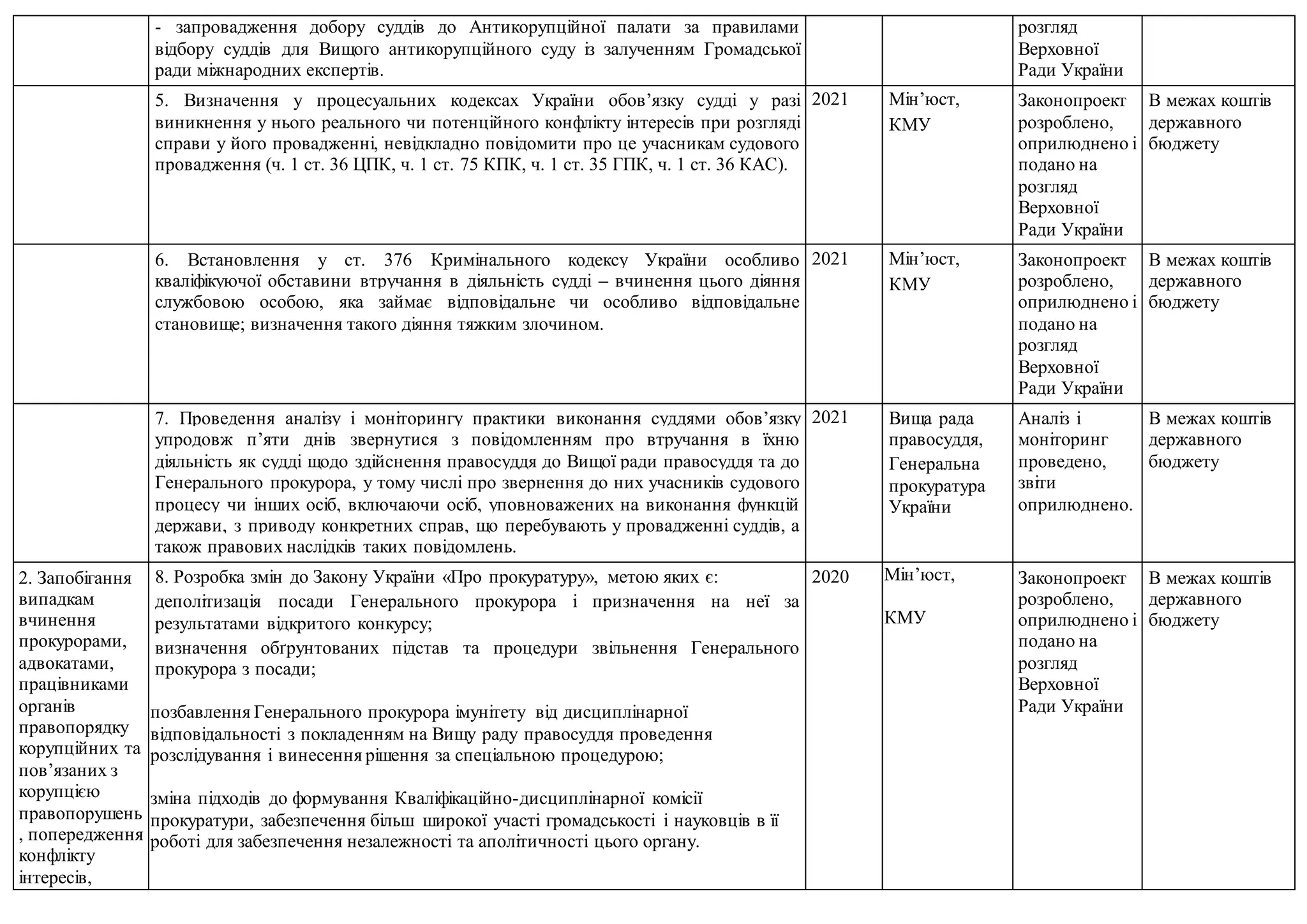 Yak budut-borotisya-z-korupciyeyu-v-sudah-ta-prokuraturi | PPT