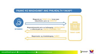 PHILHEALTH'S YAKAP ORIENTATION GUIDELINE | PDF