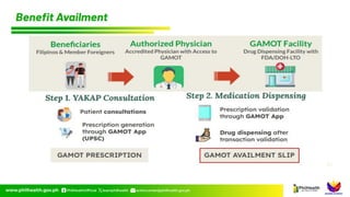 PHILHEALTH'S YAKAP ORIENTATION GUIDELINE | PDF