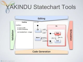 YAKINDU Statechart Tools Training (look-inside) | PPT