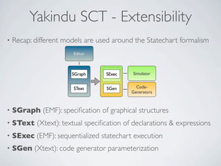 YAKINDU SCT - Domain-Specific Statecharts | PDF