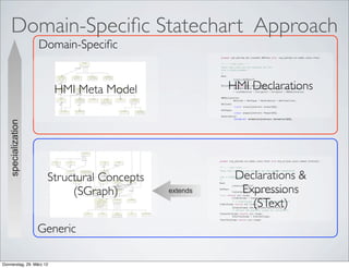 Yakindu Statechart - Domain specific statecharts | PDF | Programming Languages | Computing