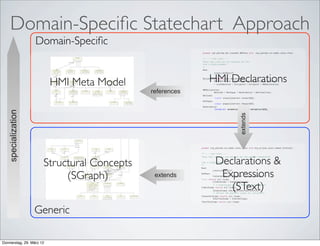 Yakindu Statechart - Domain specific statecharts | PDF | Programming Languages | Computing