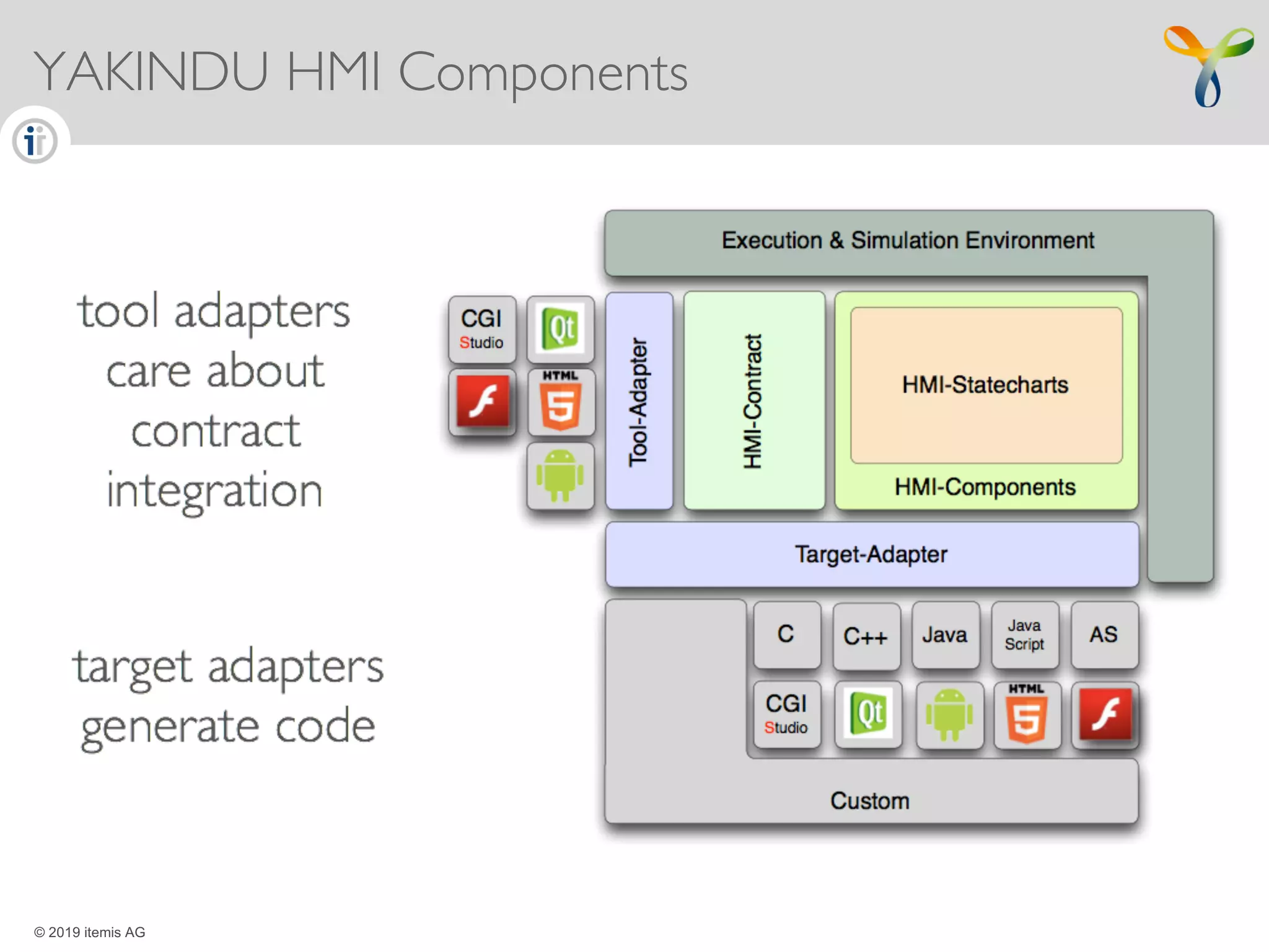 Hmi Modelling Using State Machines Ppt 