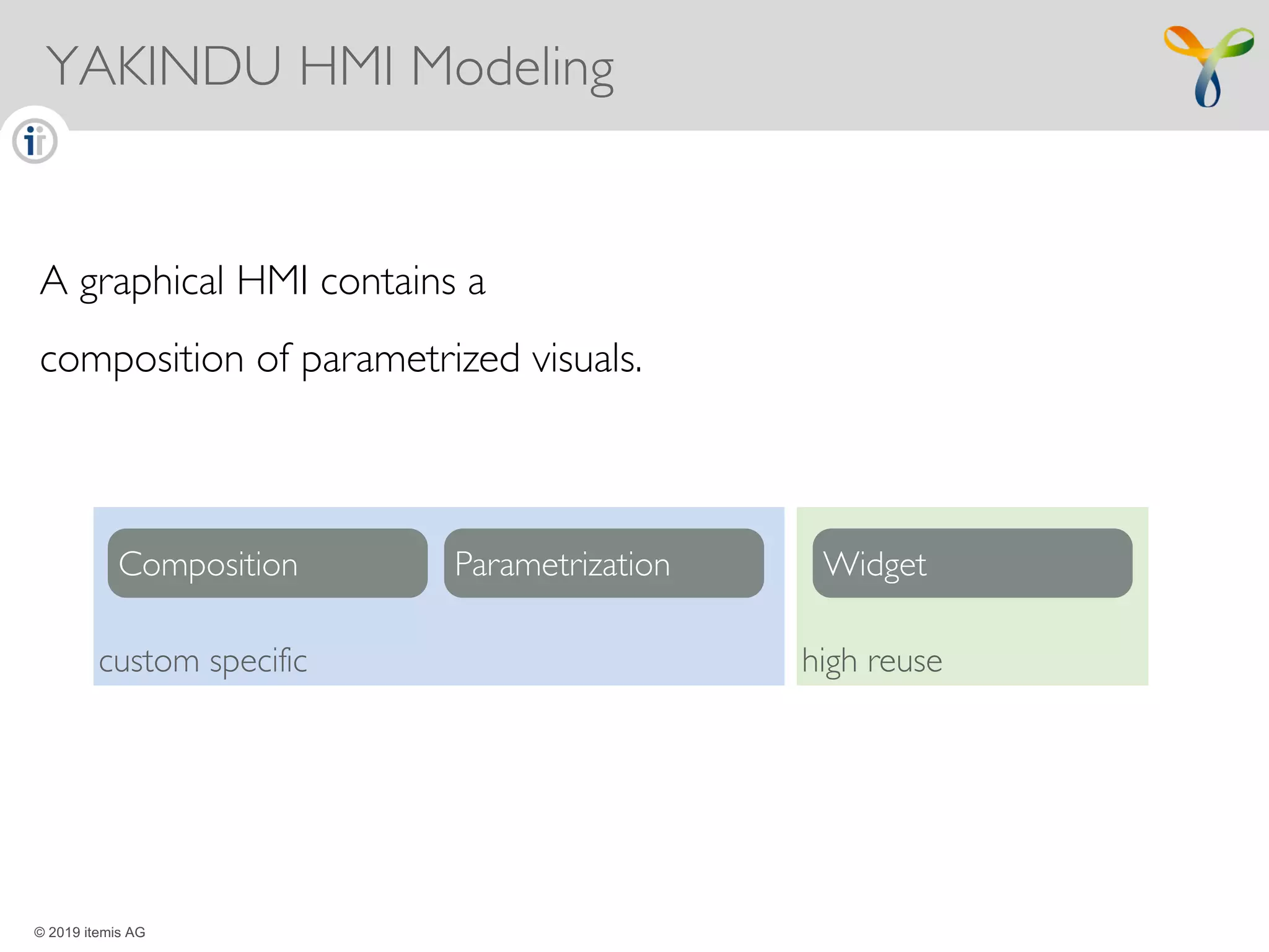 HMI Modelling using State Machines | PDF