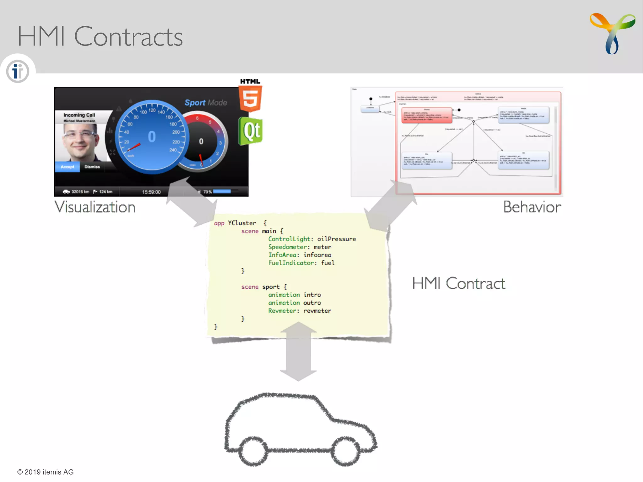 HMI Modelling using State Machines | PDF