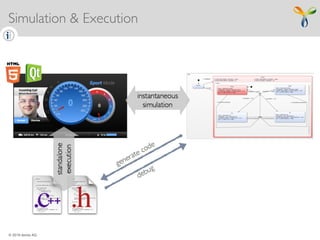 HMI Modelling using State Machines | PPT