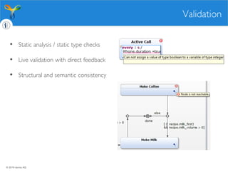 YAKINDU Statechart Tools - state machines made easy | PDF