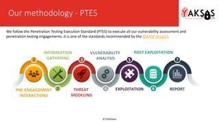 Yaksas CSC - Vulnerability Assessment & Penetration Testing | PDF
