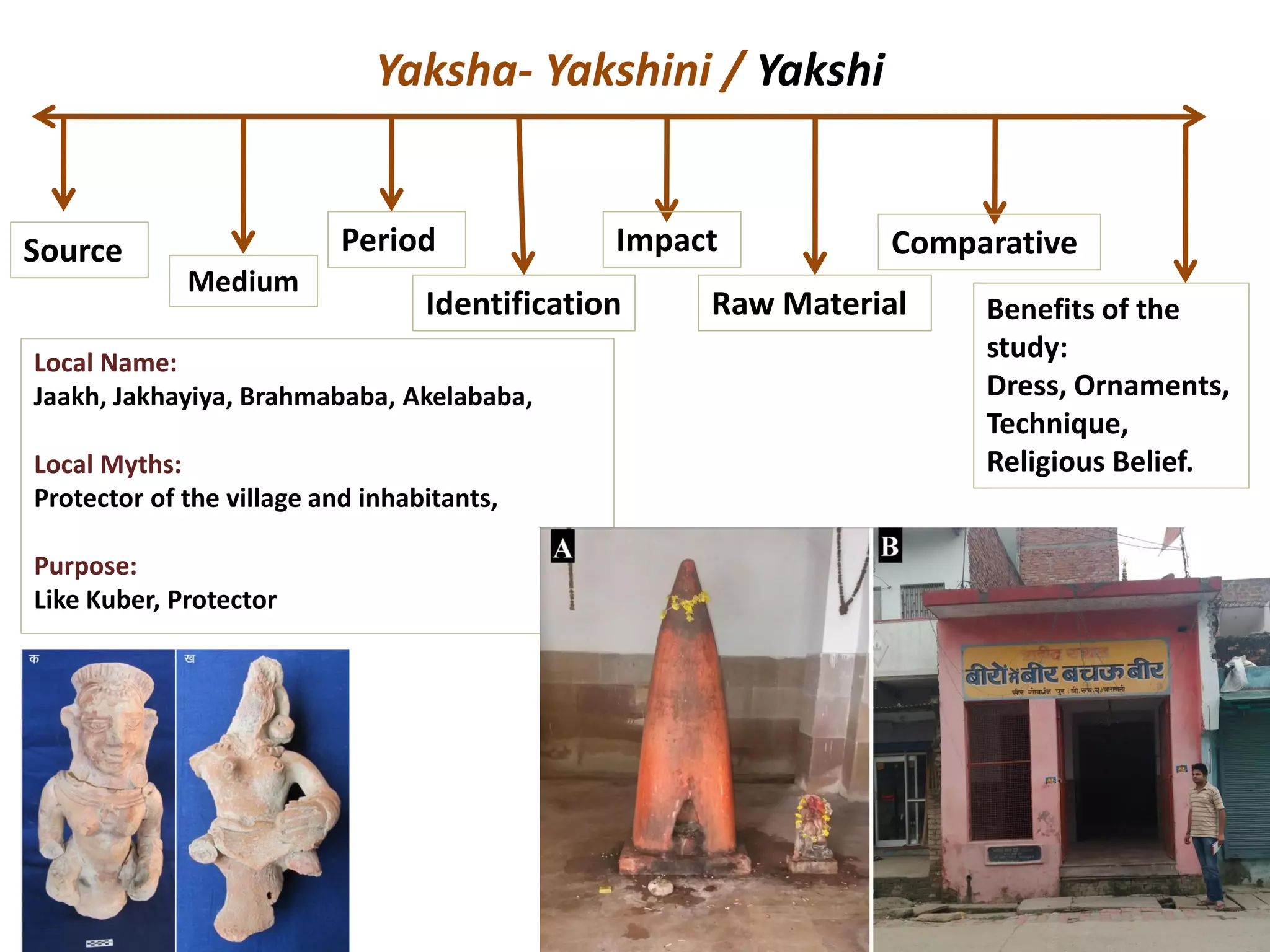 Yaksh and Yakshini of Mauryan Period | PDF