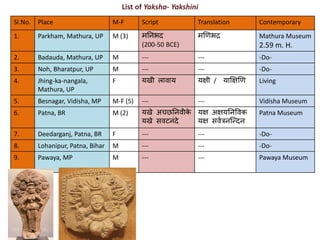 Yaksh and Yakshini of Mauryan Period | PDF