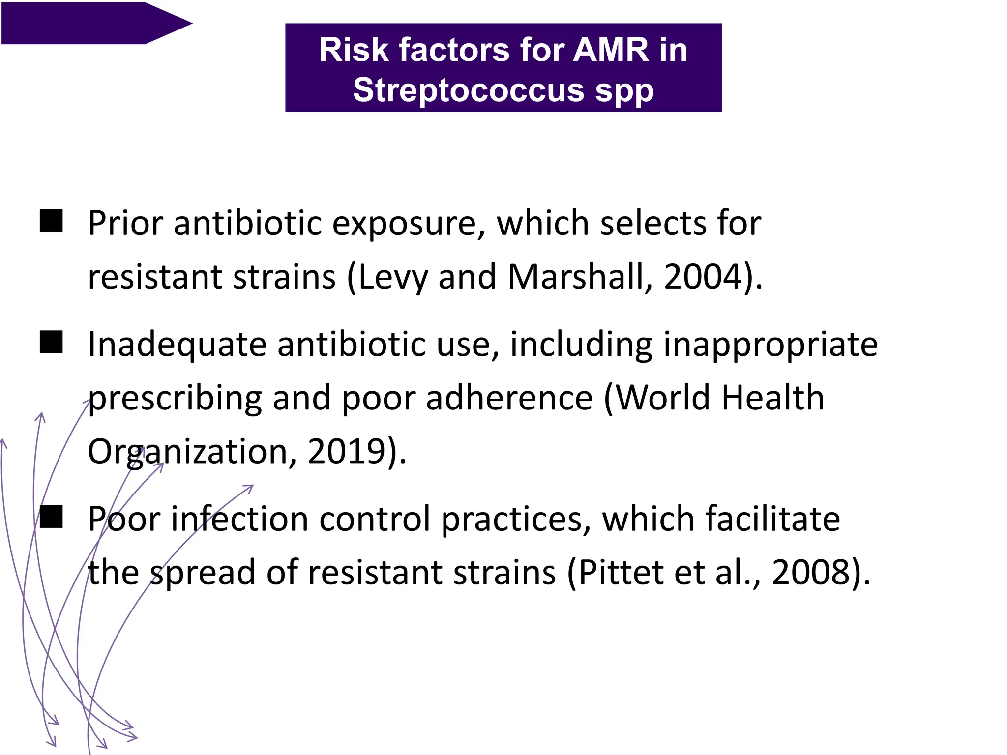 Antimicrobial resistance in STREPTOCOCCUS SPP | PPT