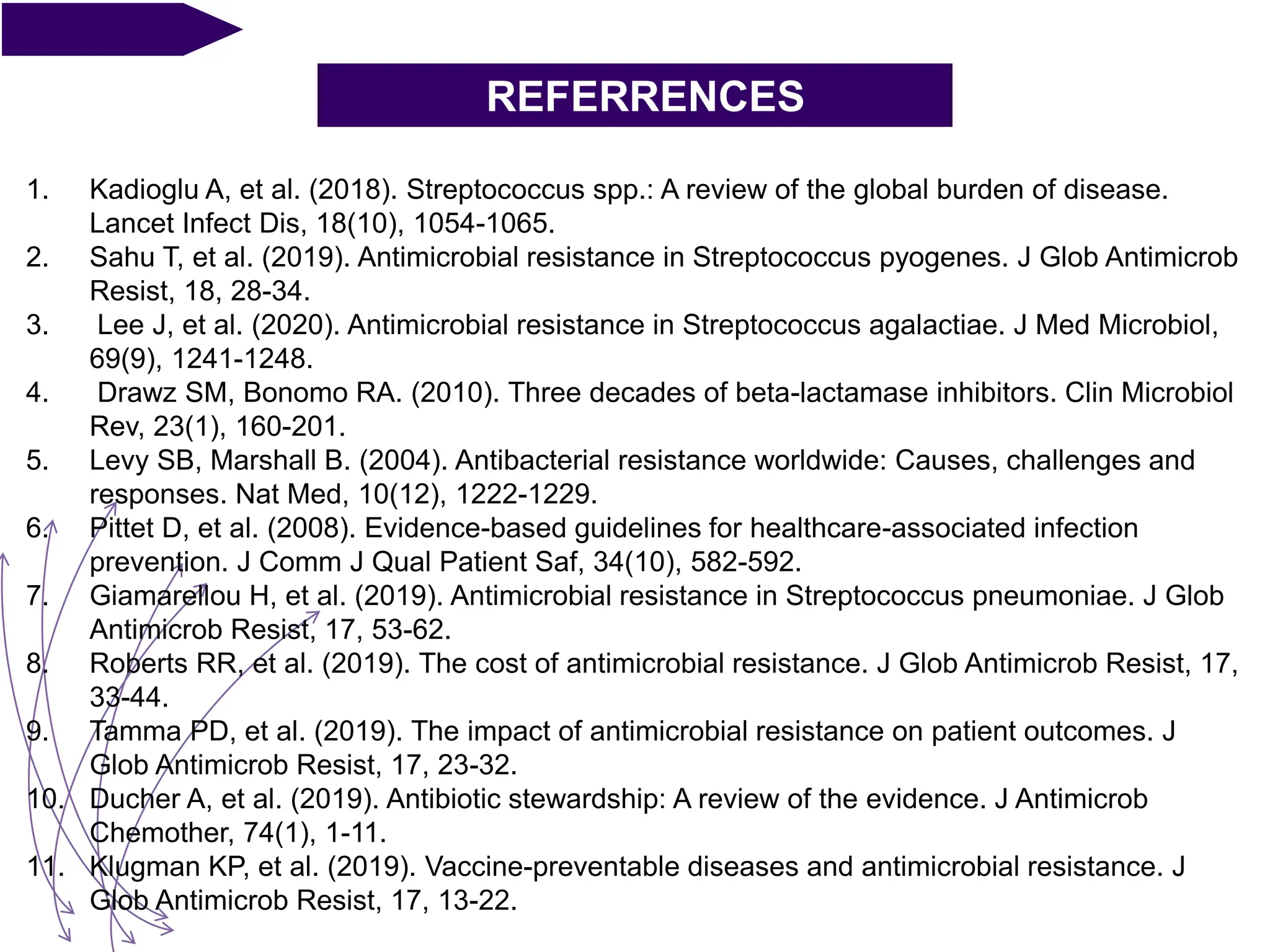 Antimicrobial resistance in STREPTOCOCCUS SPP | PPT