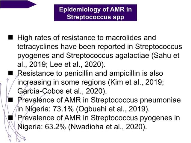 Antimicrobial resistance in STREPTOCOCCUS SPP | PPT