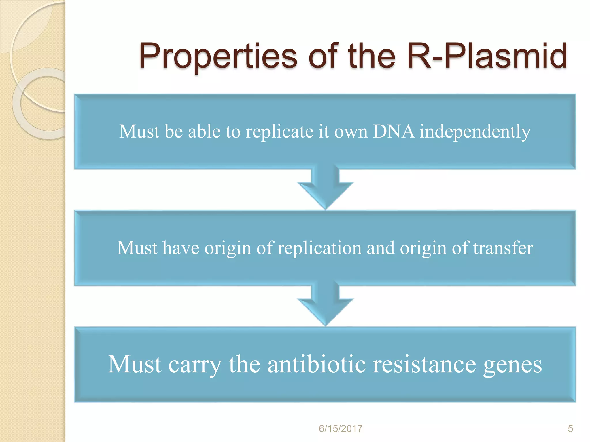 Plasmid and antibiotic resistance | PPTX