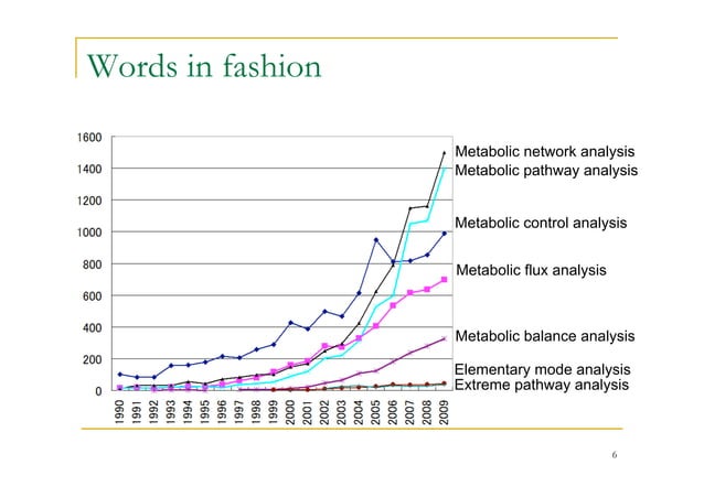 Metabolic Network Analysis Pdf Biological Sciences Science