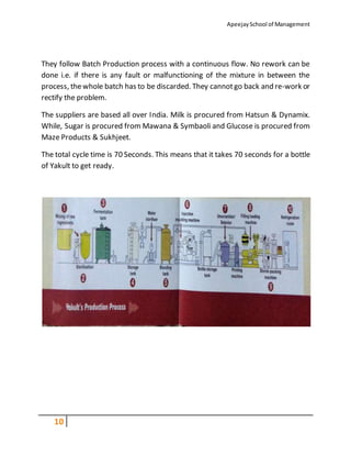 Yakult operation report | DOCX