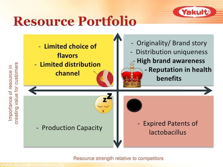 Yakult Swot And Tows Final