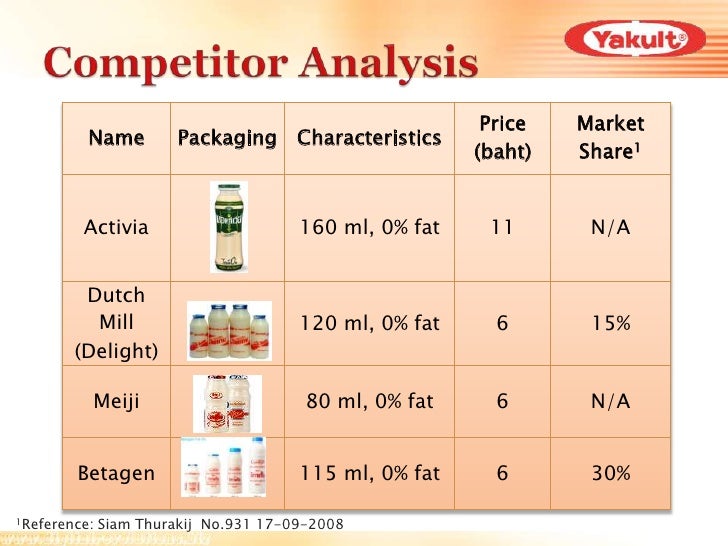 Yakult Swot And Tows Final