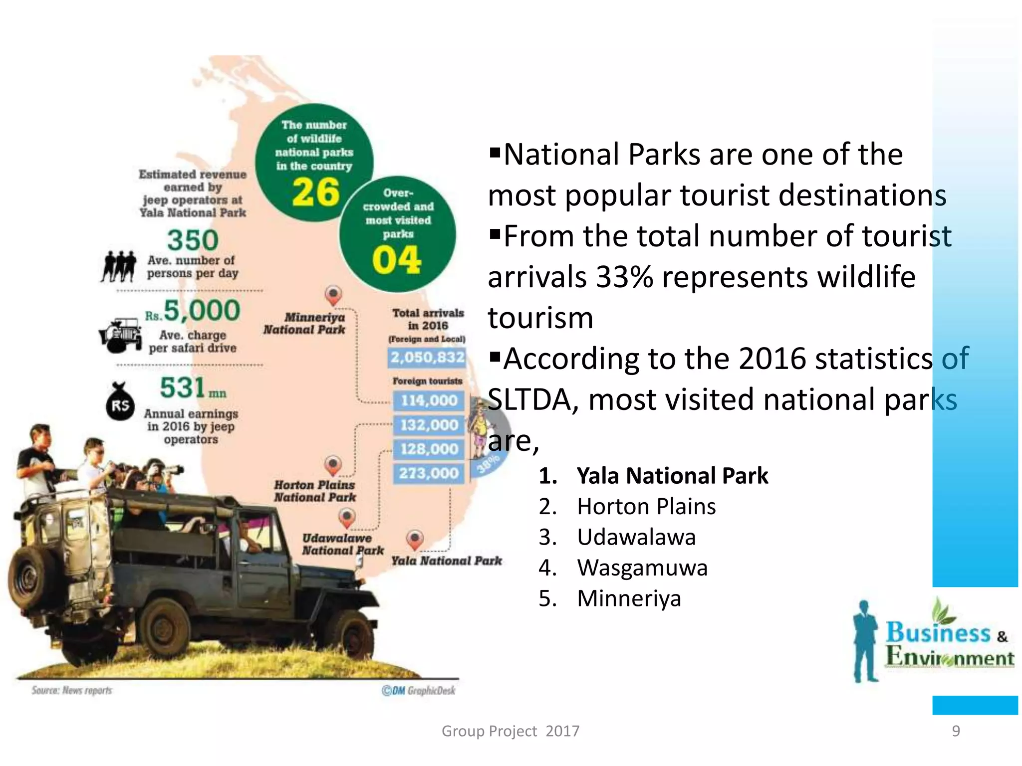 Wildlife Tourism at Yala national park | PPTX | Non-Profit ...
