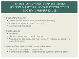 Organizing Framework & Repeatable Business Models for Market Creation ...