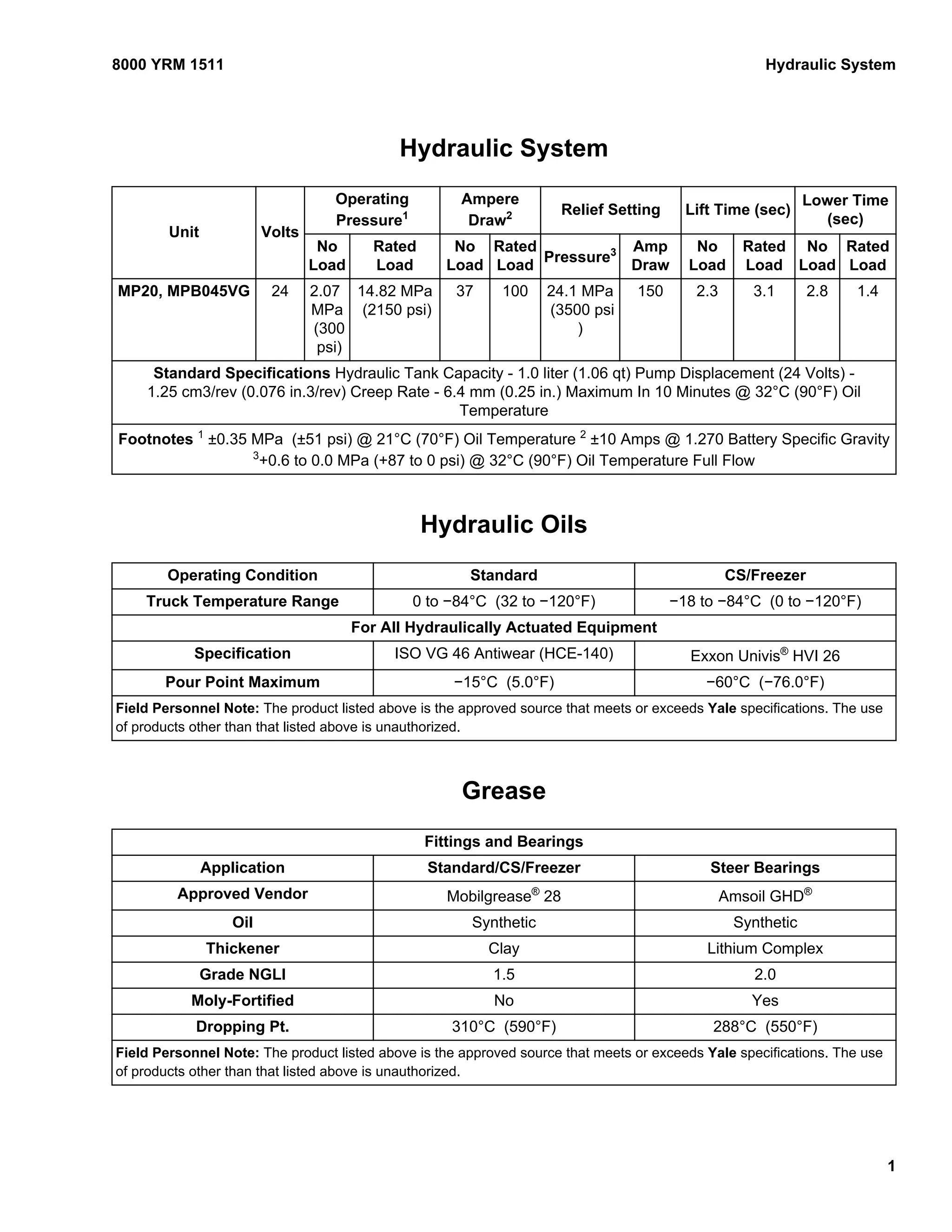 Yale a245 (mpb045 vg) hand truck & pallet truck service repair manual | PDF