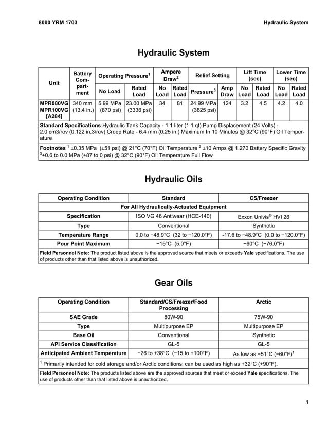 Yale a284 mpr100 vg lift truck service repair manual | PDF
