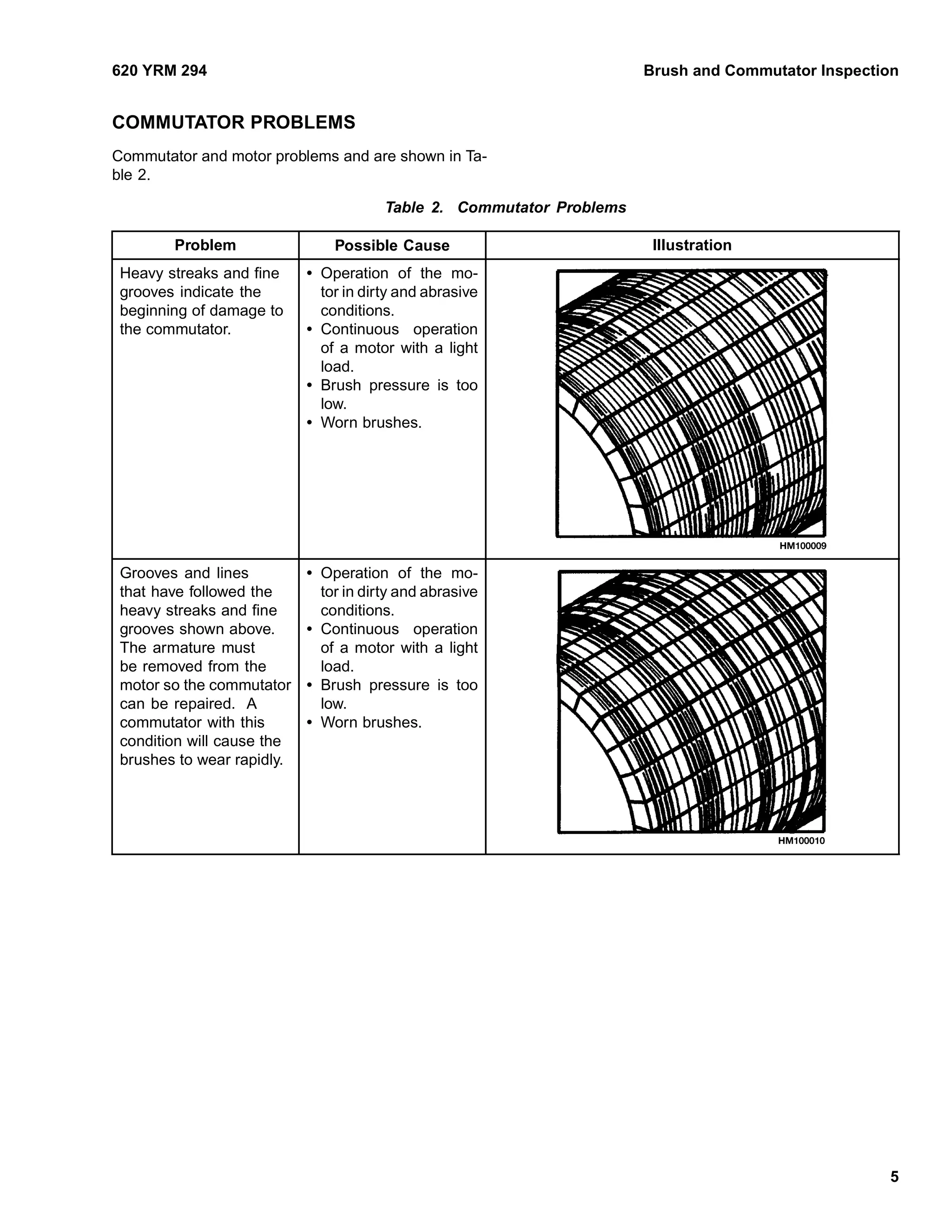 Yale a883 esc040 fa forklift service repair manual | PDF