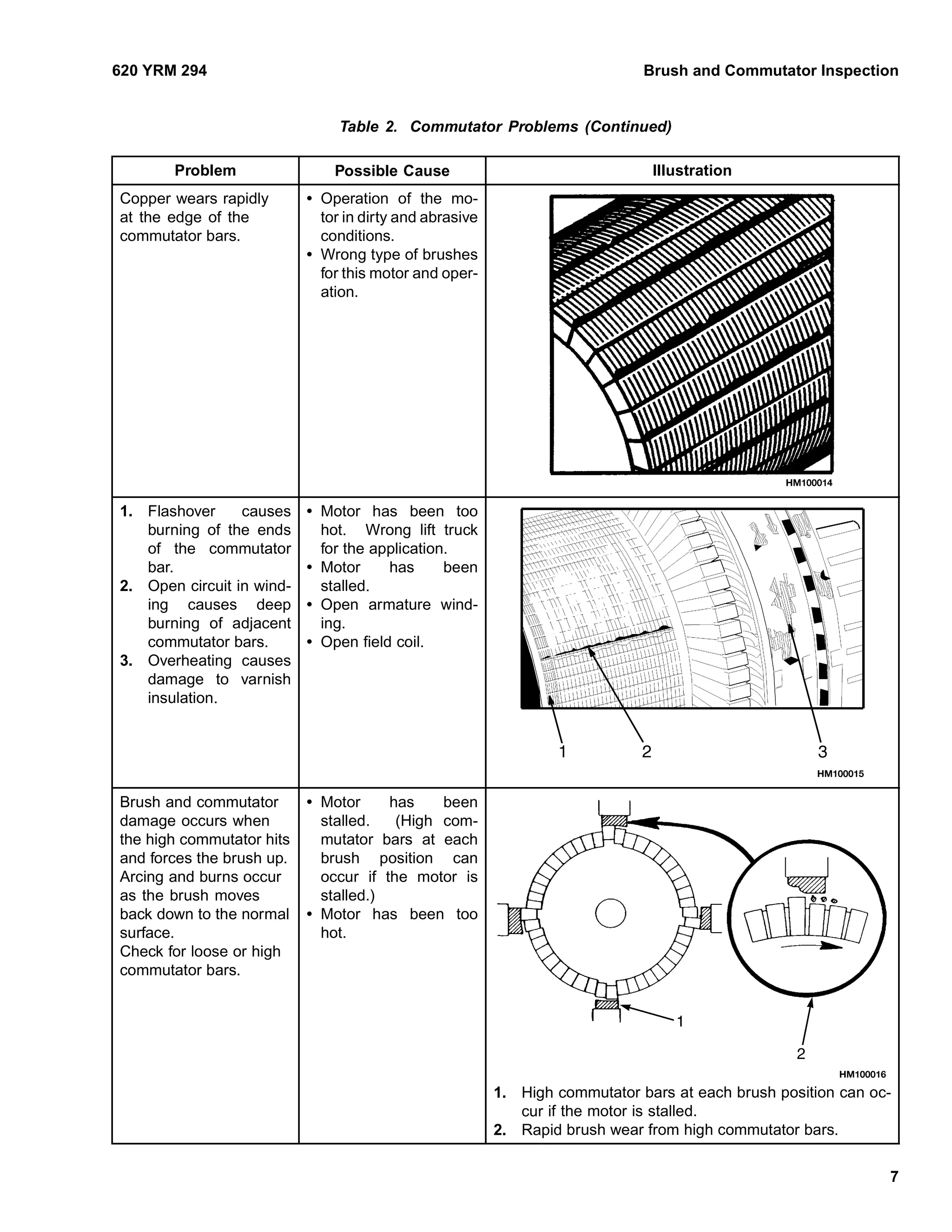 Yale a883 esc040 fa forklift service repair manual | PDF