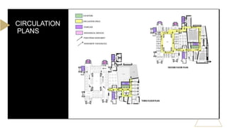 YALE ART & ARCHITECTURE BUILDING Paul Rudolph.pptx