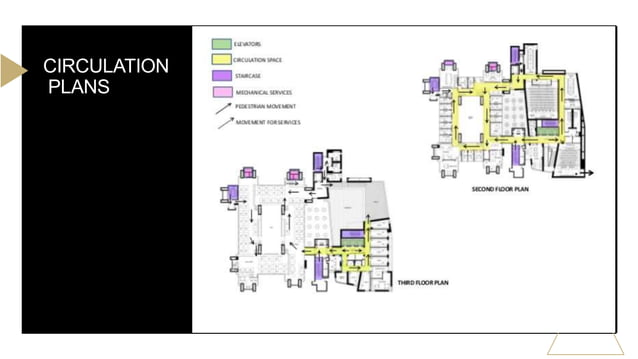 YALE ART & ARCHITECTURE BUILDING Paul Rudolph.pptx