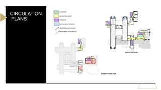 YALE ART & ARCHITECTURE BUILDING Paul Rudolph.pptx