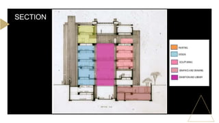 YALE ART & ARCHITECTURE BUILDING Paul Rudolph.pptx