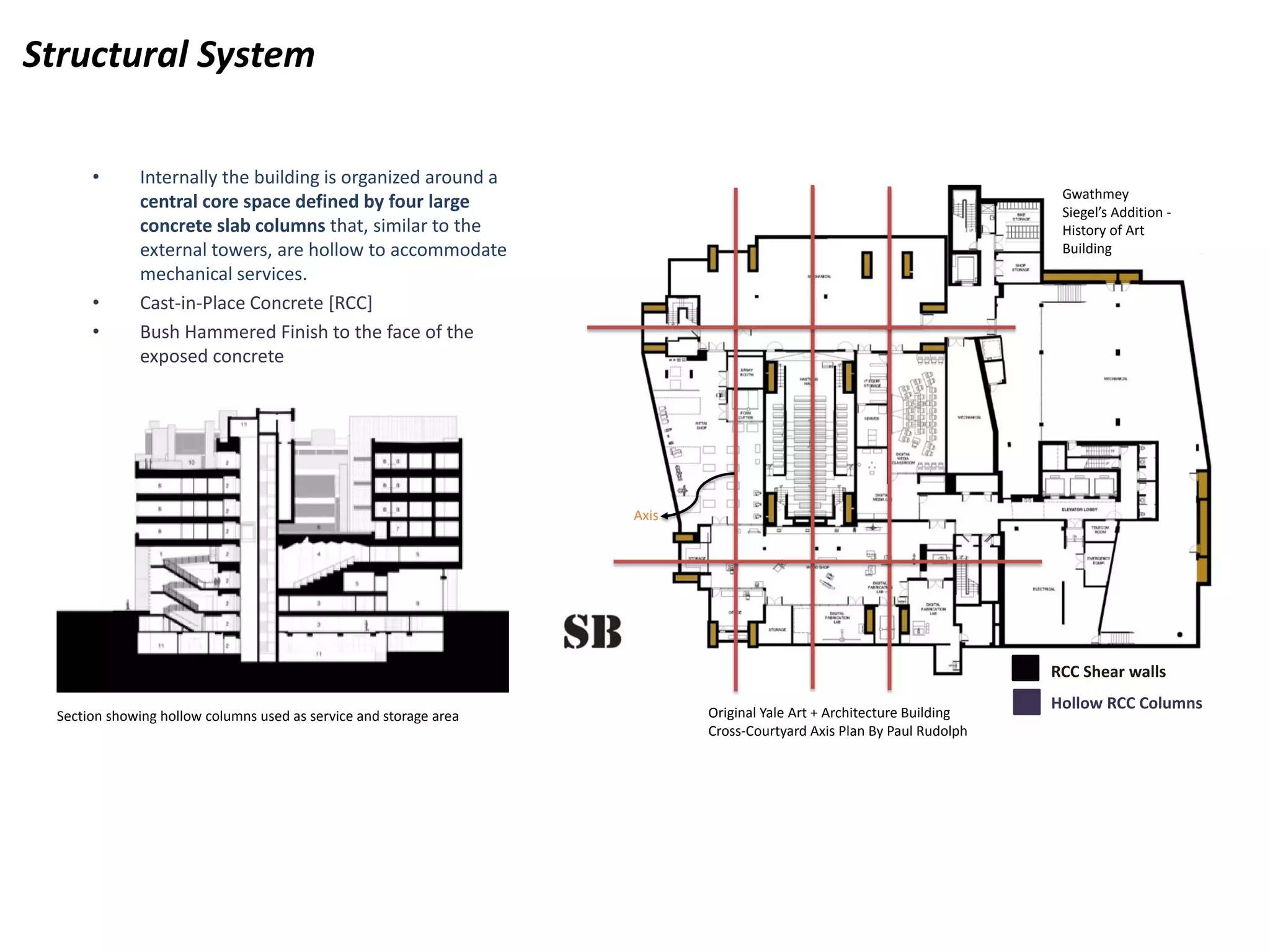 Yale Art + Architecture Building - Case Study | PDF