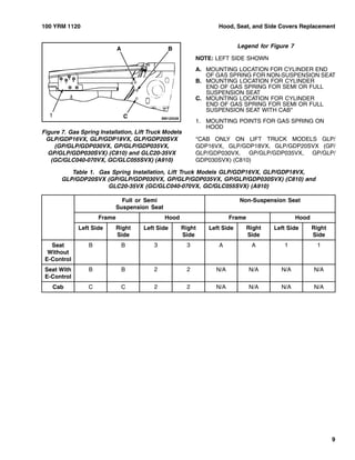 Yale b875 glp050 vx lift truck service repair manual | PDF