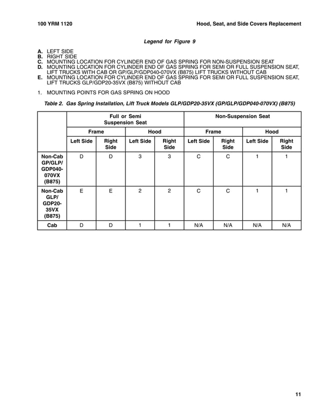 Yale b875 glp050 vx lift truck service repair manual | PDF