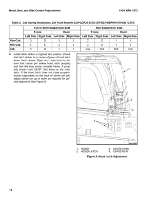 Yale (b910) gc040 vx lift truck service repair manual | PDF