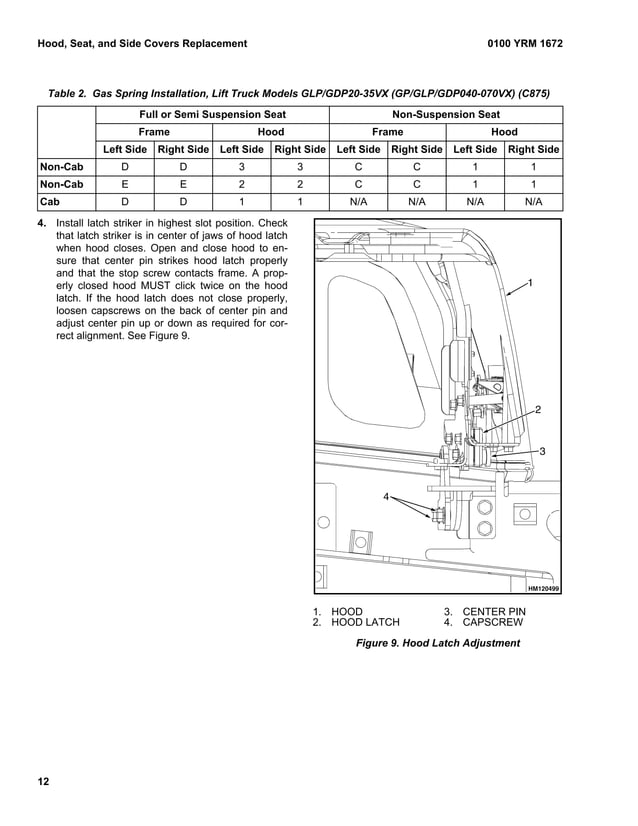 Yale (b910) glc050 vx lift truck service repair manual | PDF