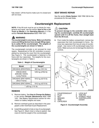 Yale c839 erc40 hg lift truck service repair manual | PDF