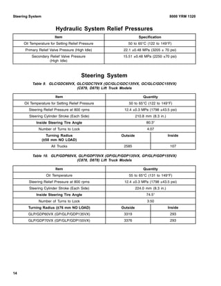 Yale (c879) gdc155 vx lift truck service repair manual | PDF