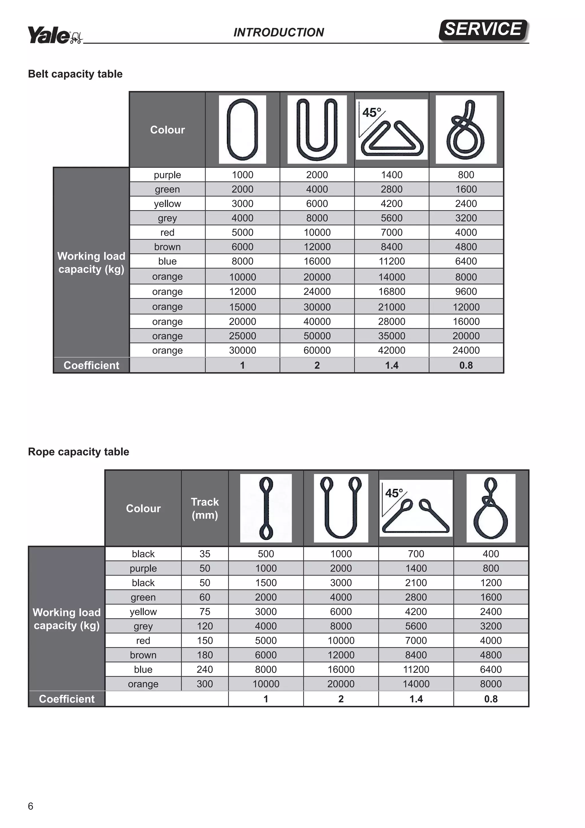 Yale (d849) mr16 hd lift truck service repair manual | PDF